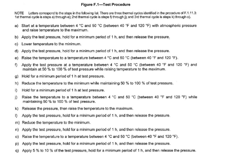 Figura F.1 API | PDF
