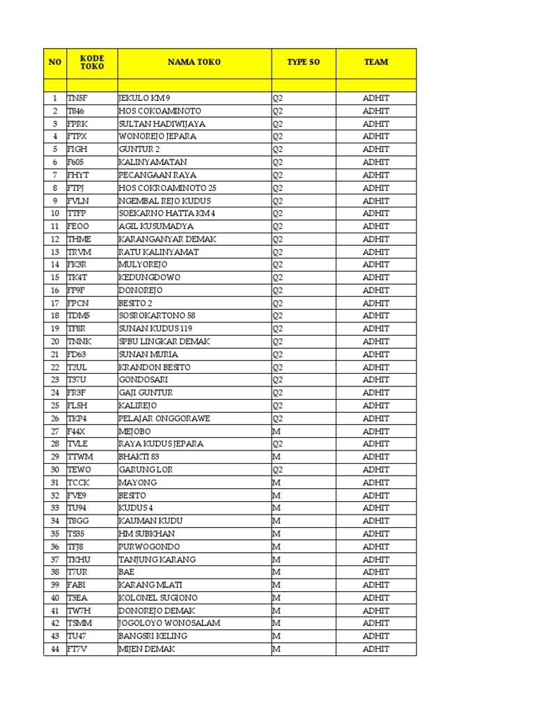 List of Retail Locations and Codes | PDF | Indonesia | Indonesian People
