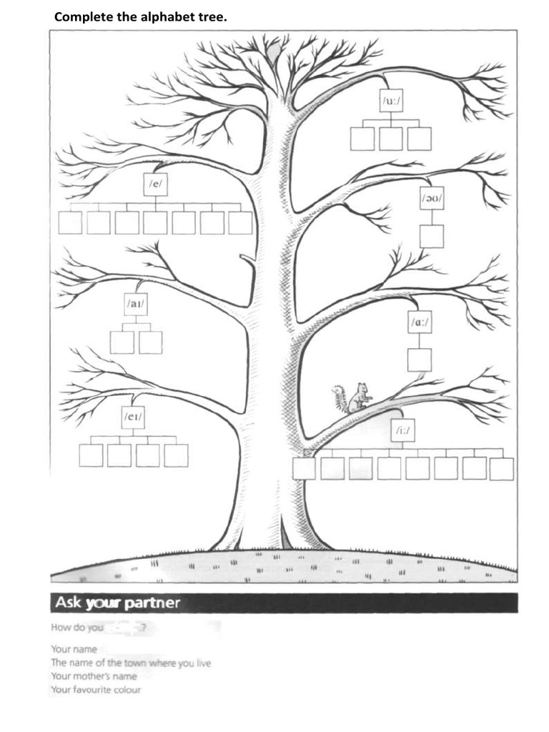 Alphabet Tree | PDF