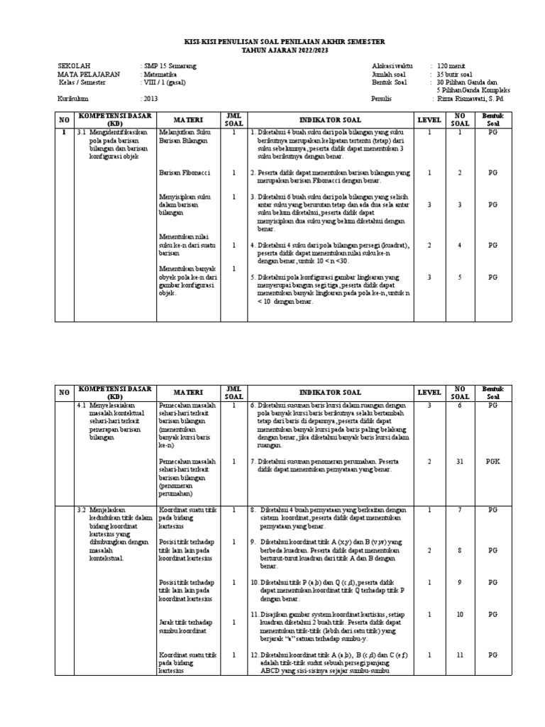 Kisi Kisi Pas 1 Mat 8 2022 | PDF