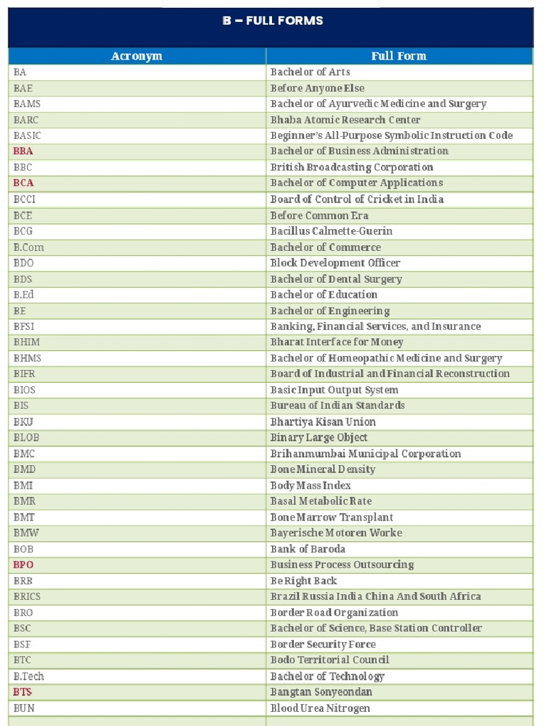 General Full Forms | PDF