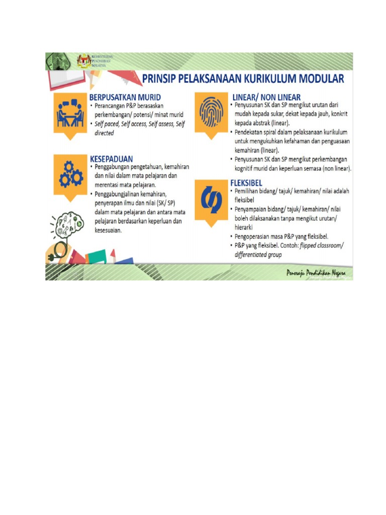 Pembelajaran Modular | PDF