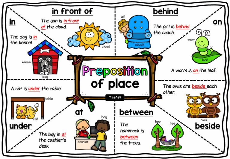 Preposition of place poster | PDF
