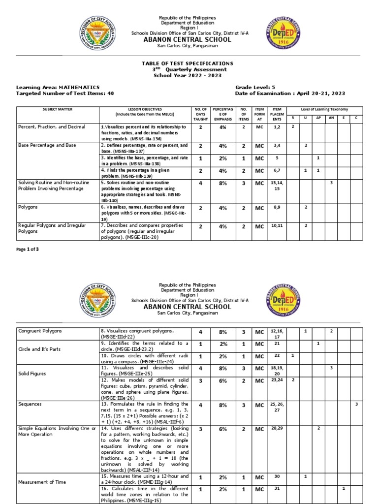 TOS IN Mathematics 5 Third | PDF | Percentage | Shape