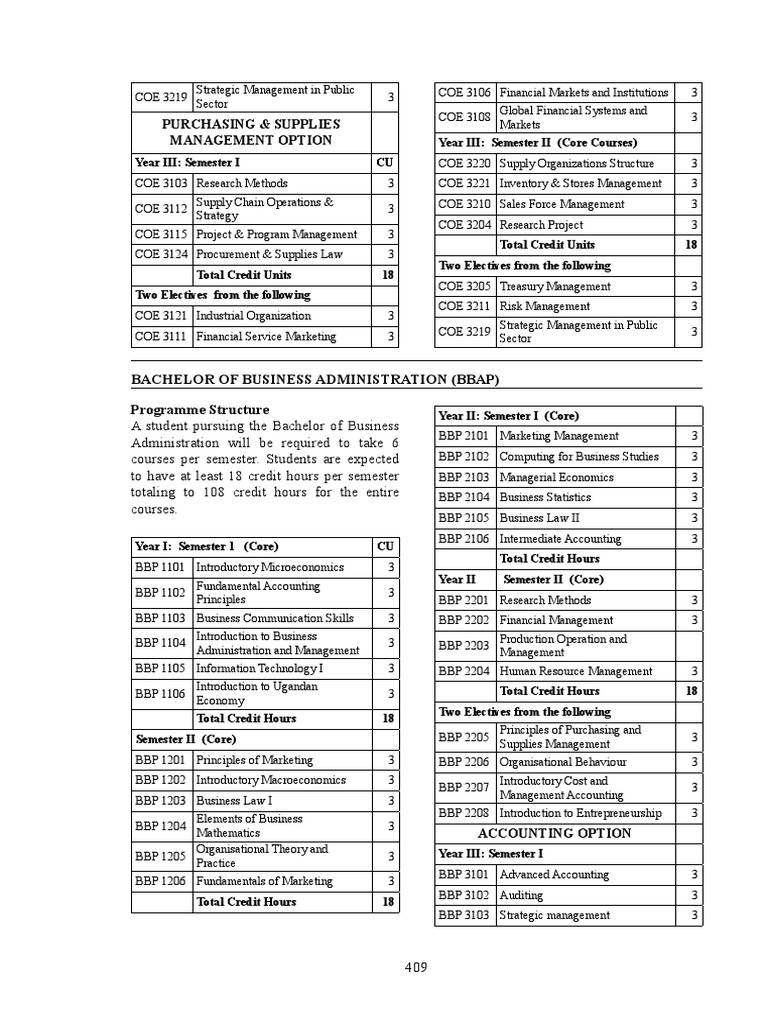 Bachelor Of Business Administration Pdf Strategic Management Accounting
