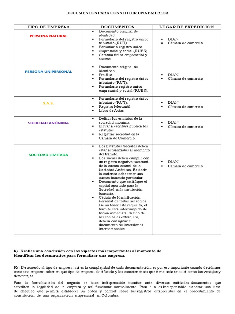 Documentos para Constituir Una Empresa | PDF