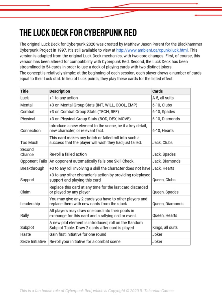 Cyberpunk Red Luck Deck | PDF | Playing Cards | Entertainment