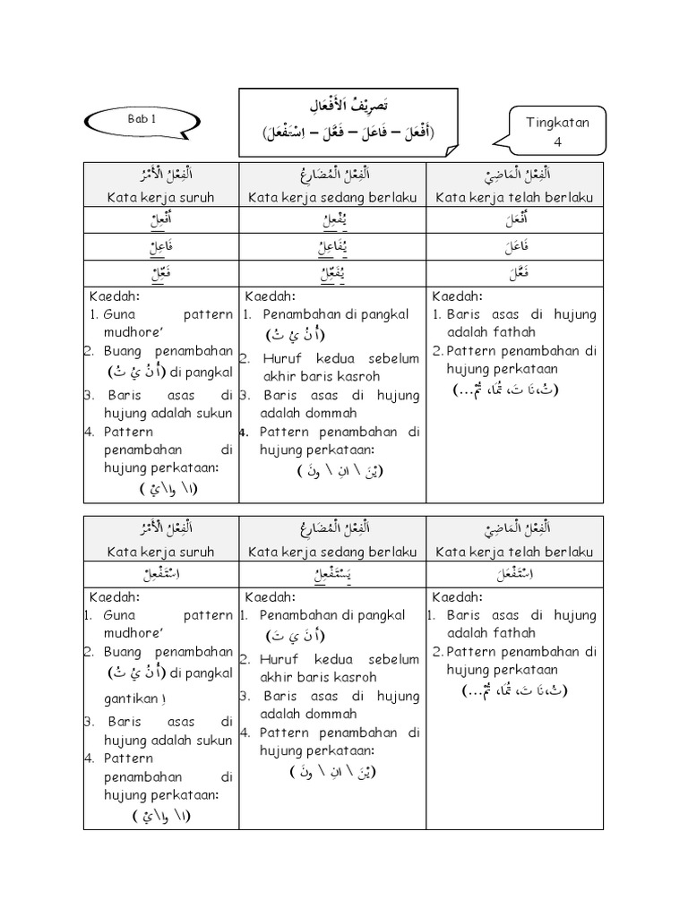 Nota 1 Dan 2 SPM KSSM | PDF