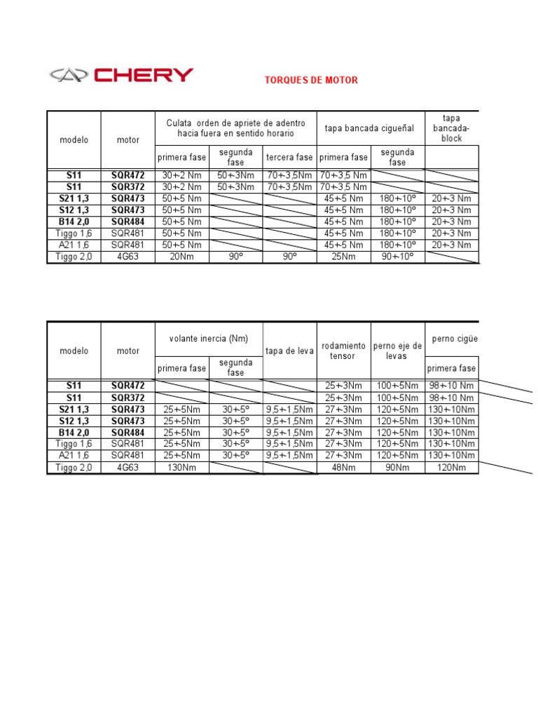 Torque Motores CHERY | PDF | Tecnologia e Engenharia