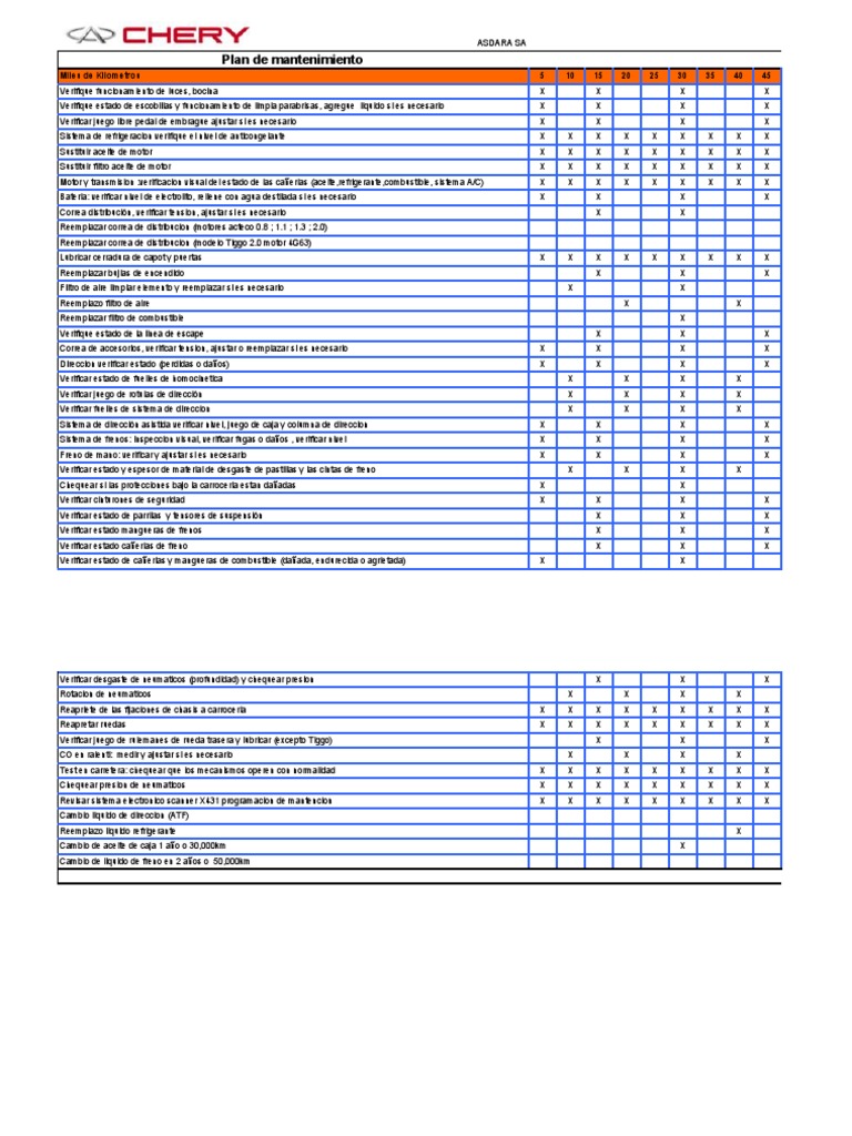 Plan Mantenimiento Chery 2 | PDF | Transporte | Estilos de carrocería