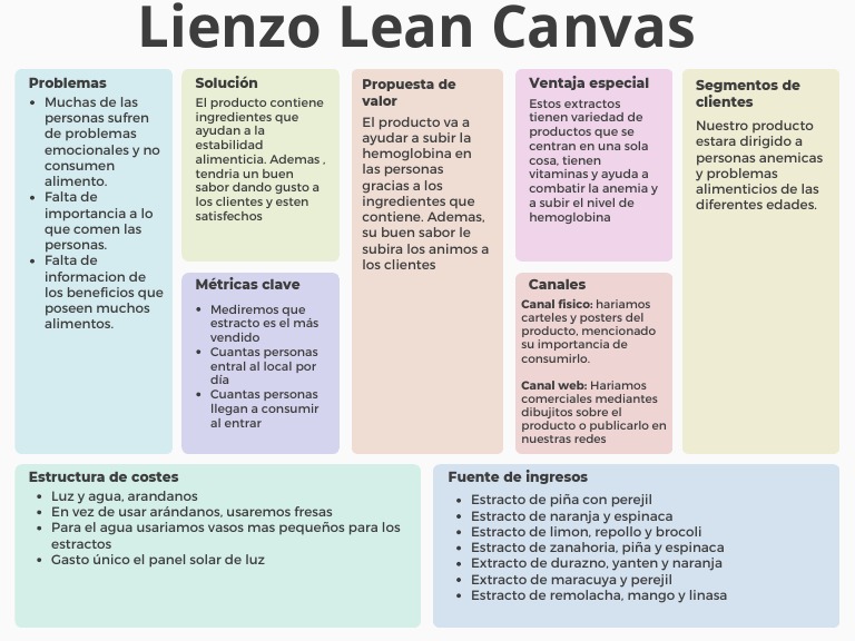 Lienzo Lean Canvas | PDF | Alimentos | Comida y bebida