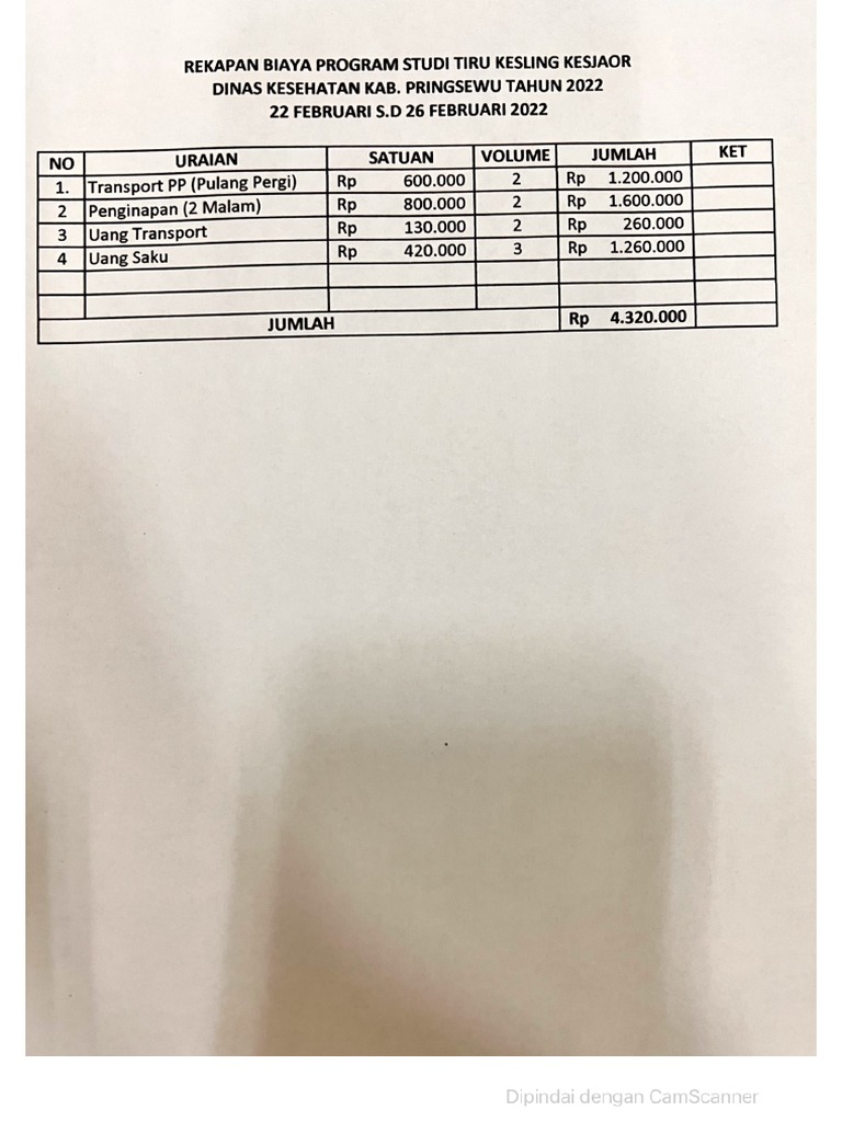Surat Dan RAB Keg. Studi Tiru | PDF