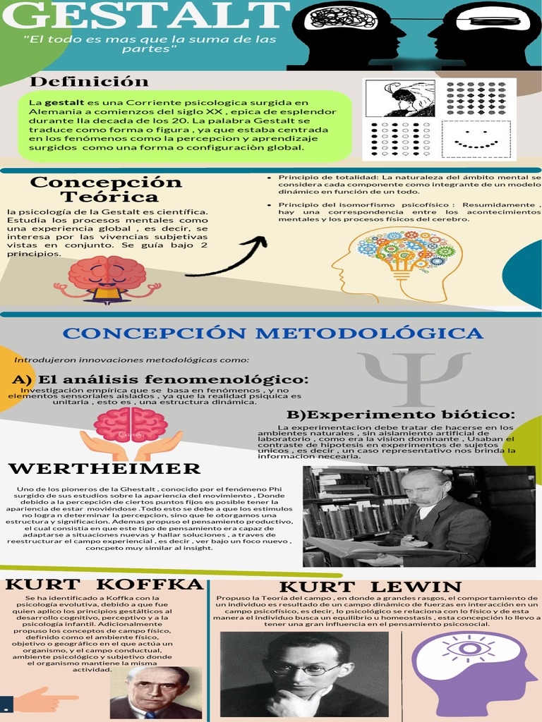 Psicologia de La Gestalt-Infografia Individual | PDF | Percepción | Sicología