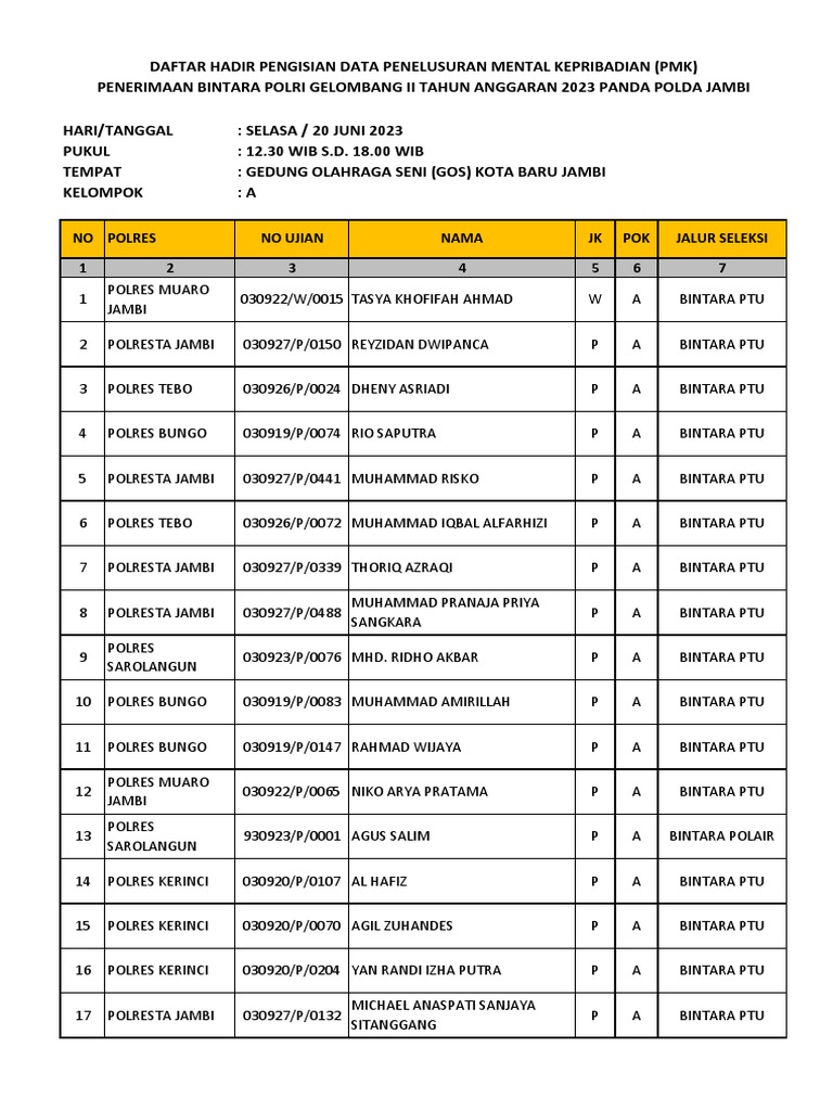 PMK - 20 Juni 2023 - Pok A Bintara Polri 2023 | PDF