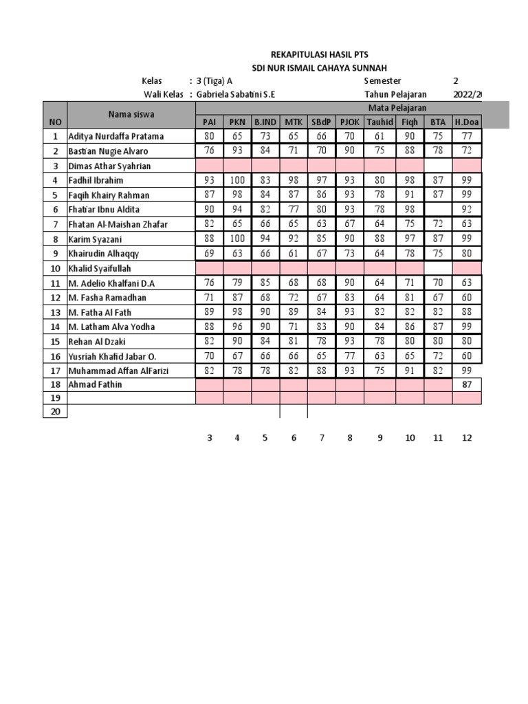 Rekap Hasil PTS Kelas 3A SDI Nur Ismail | PDF