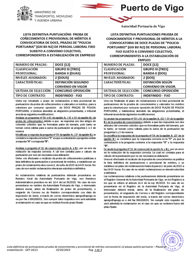 05 Lista Definitiva de Puntuaciones de La Prueba de Conoc. y Provisional de Meritos 12 Plazas ...