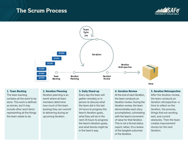 Scrum Process | PDF