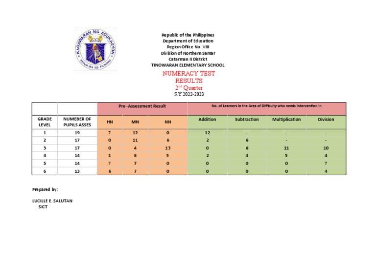Tinawaran Elementary School Numeracy Results | PDF