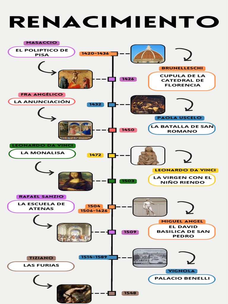 Infografia Línea Del Tiempo Historia Timeline Doodle Multicolor | PDF
