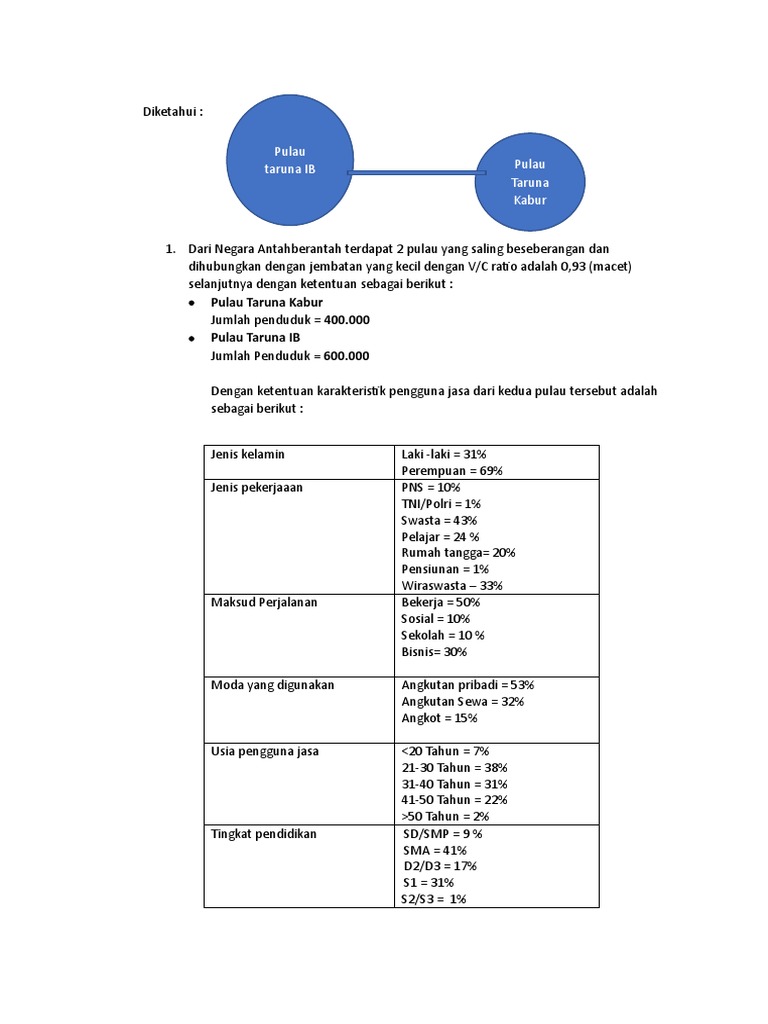 Soal Perencanaan Transportasi SDP | PDF