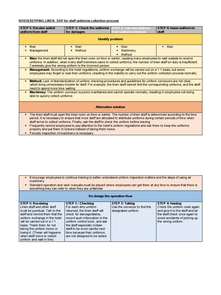 HOUSEKEPPING-LINEN - SOP For Staff Uniforms Collection Process | PDF ...