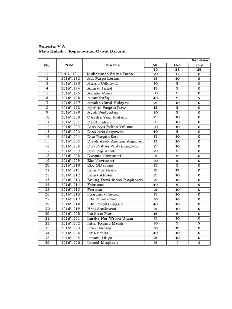 Daftar Hadir Kelas 3 Semester 5 A Dan B | PDF