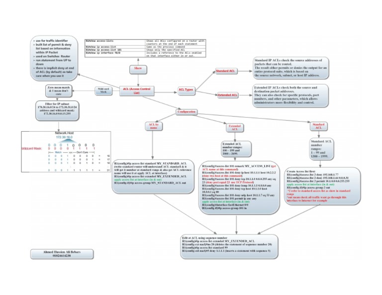 CCNA Access List Mind Mapping | PDF
