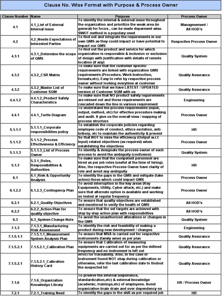 IATF 16949 Clause Overview and Roles | PDF | Audit | Quality Management ...