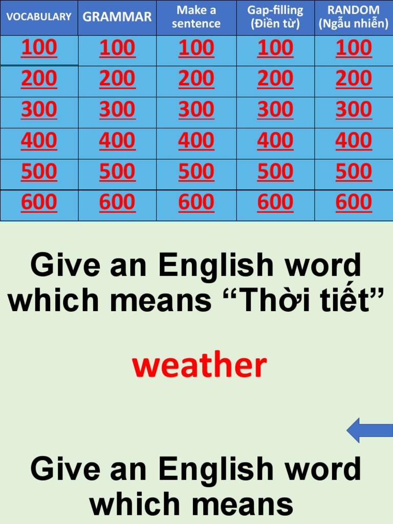 Review Module 6 Game | PDF | Cognitive Science | Human Communication