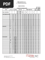 Welding Rod Chart | PDF | Technology & Engineering