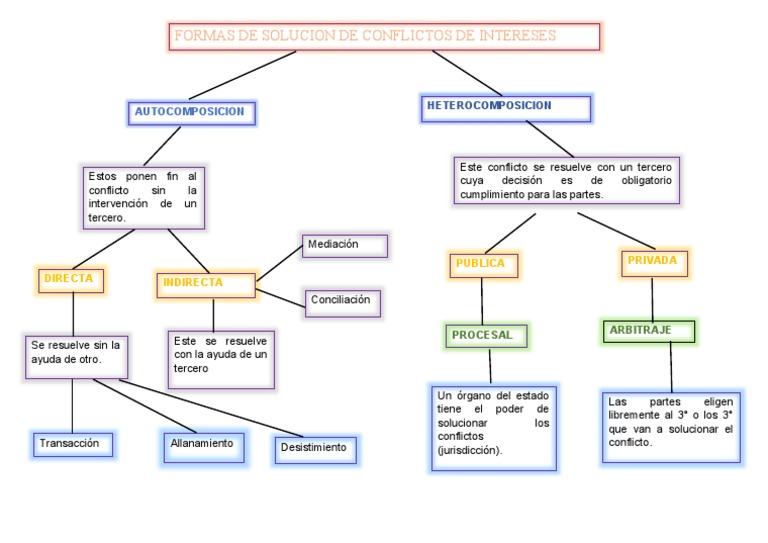 S1. Mapa Conceptual | PDF