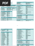 GCSS-Army Maintenance T-Codes Guide | PDF | Computing