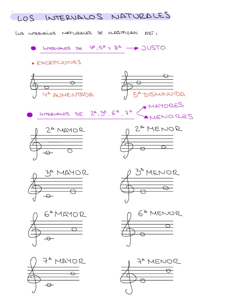 Intervalos Naturales Esquema | PDF
