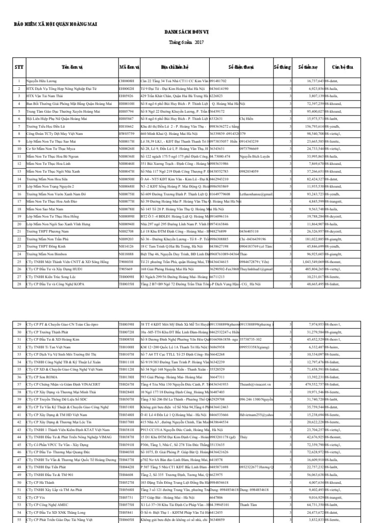 Ds Các Đơn Vị Nợ Tiền Bhxh, Bhyt | PDF
