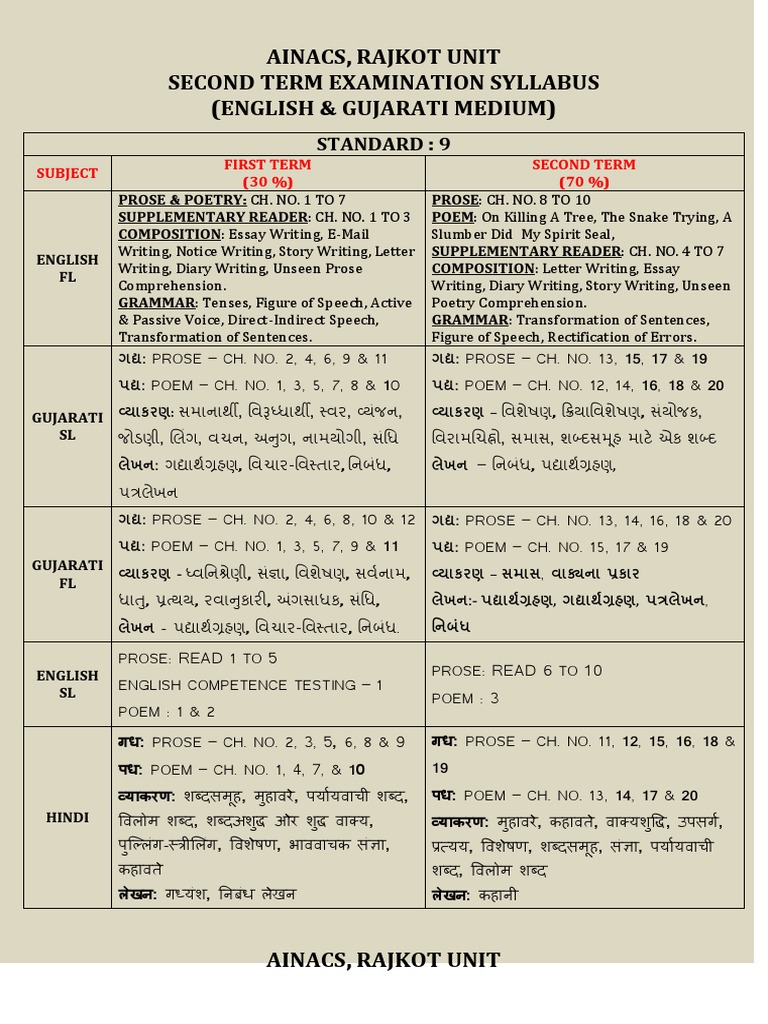 Ainacs, Rajkot Unit Second Term Examination Syllabus (English & Gujarati Medium) | PDF