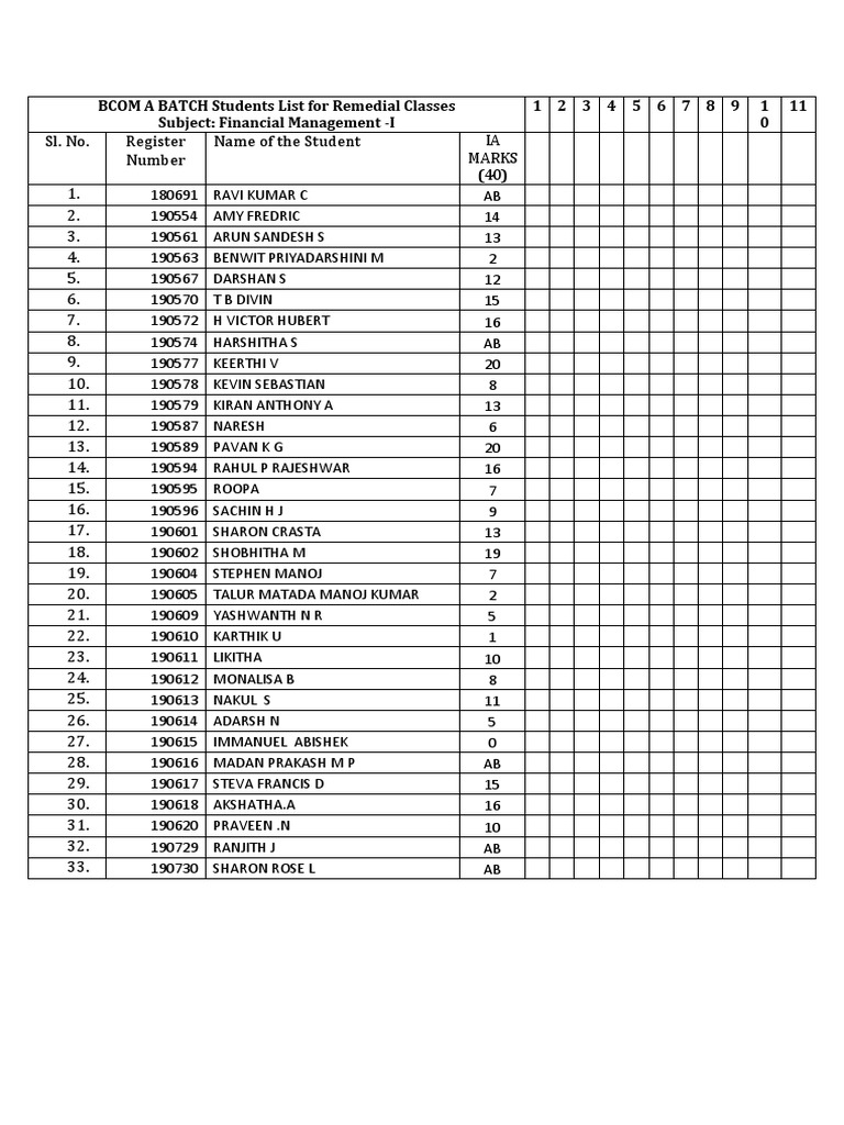 BCOM A BATCH Students List For Remedial Classes | PDF