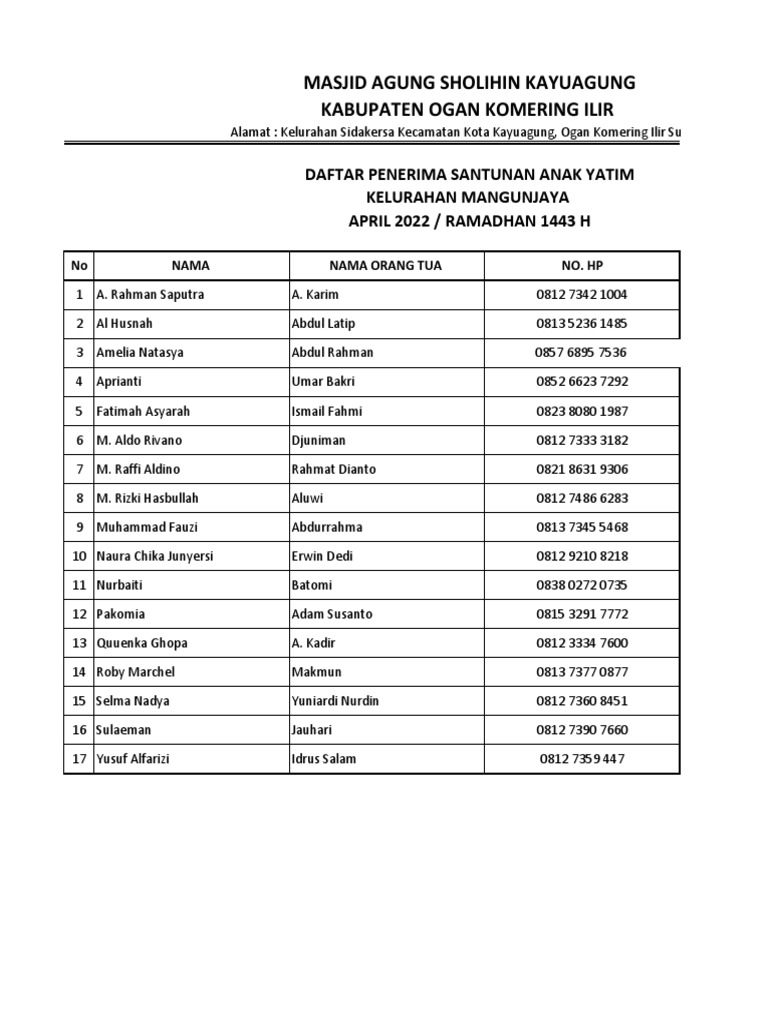 Daftar Santunan Anak Yatim 2022 | PDF