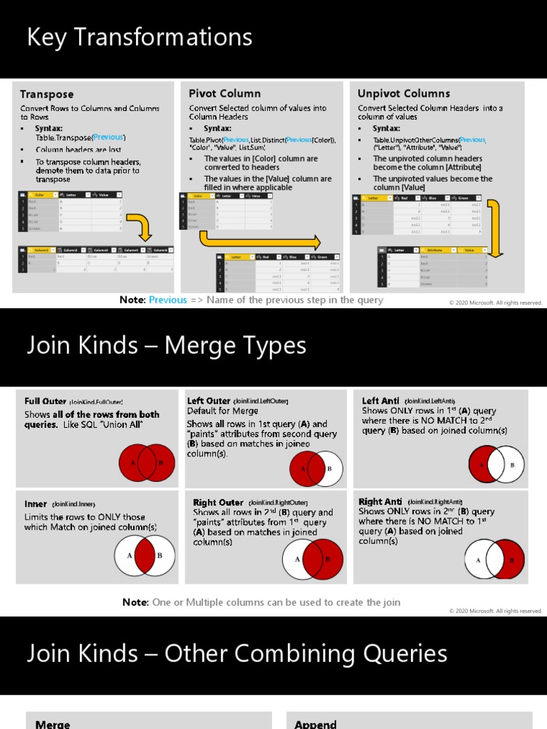 Power Query Concepts | PDF