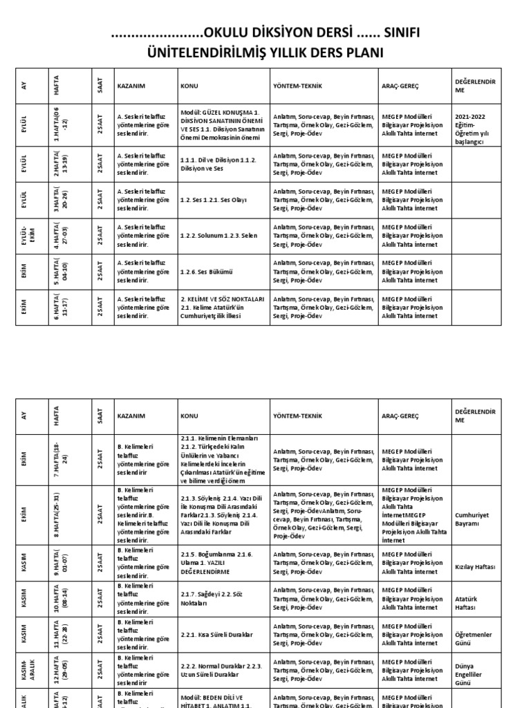 Diksiyon Unitelendirilmis Yillik Plan | PDF