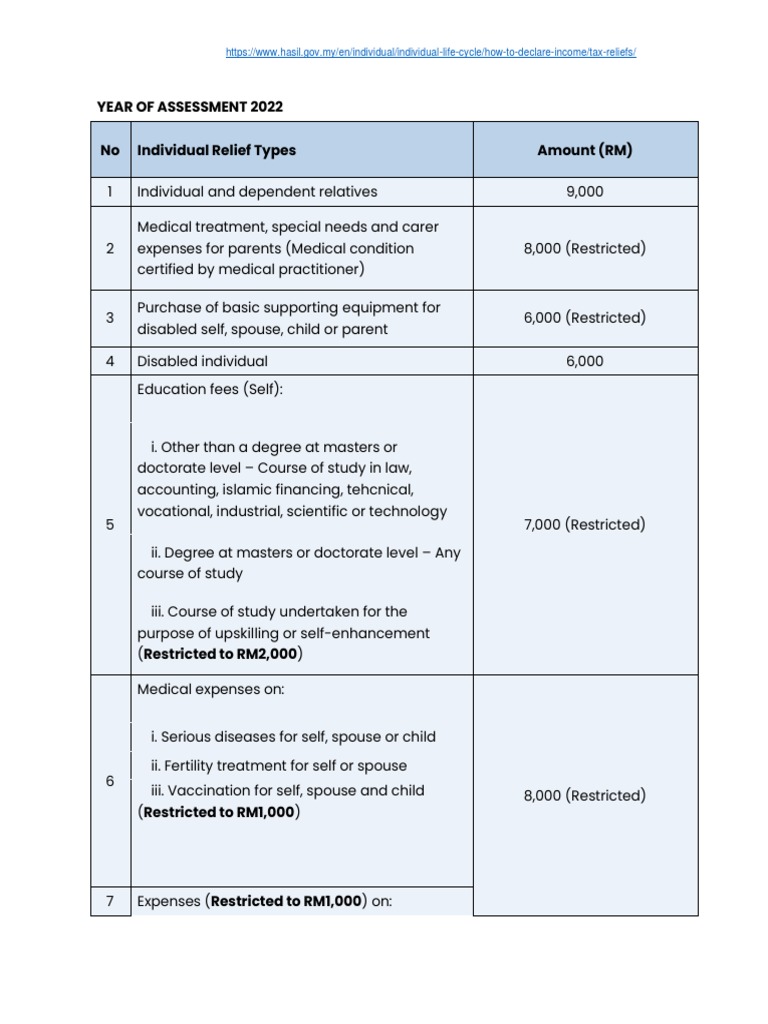 Tax Reliefs For Year of Assessment 2022 - 230227 - 175314 | PDF | Life ...