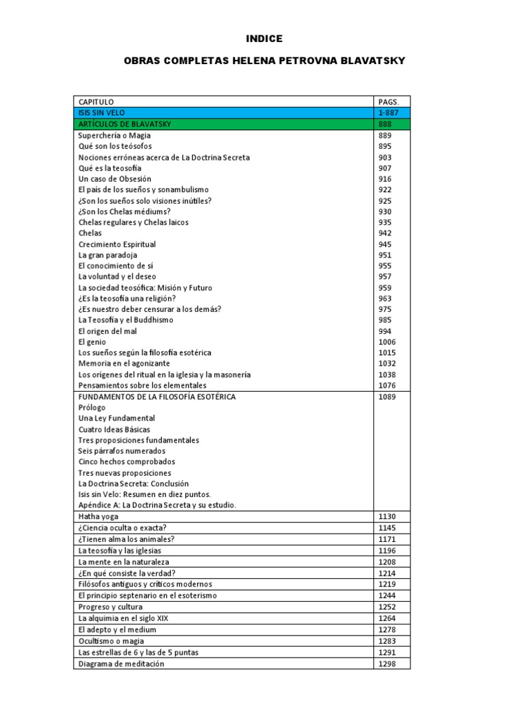 Indice Obras Completas HPB | Descargar gratis PDF | Teosofía | Helena Blavatsky