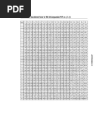 Pvif & Fvif Table. | PDF