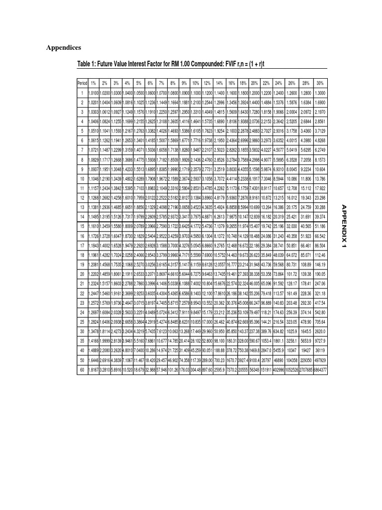 Table FM | PDF | Chess