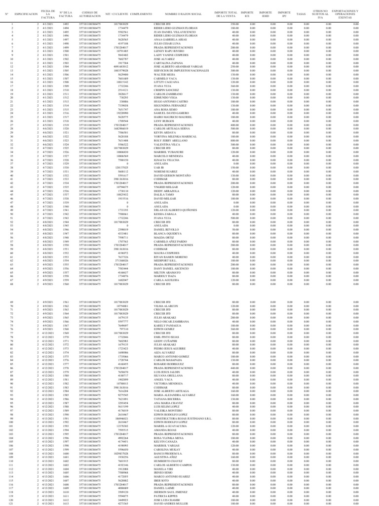 RCV Ventas - Abril - 2021 | PDF