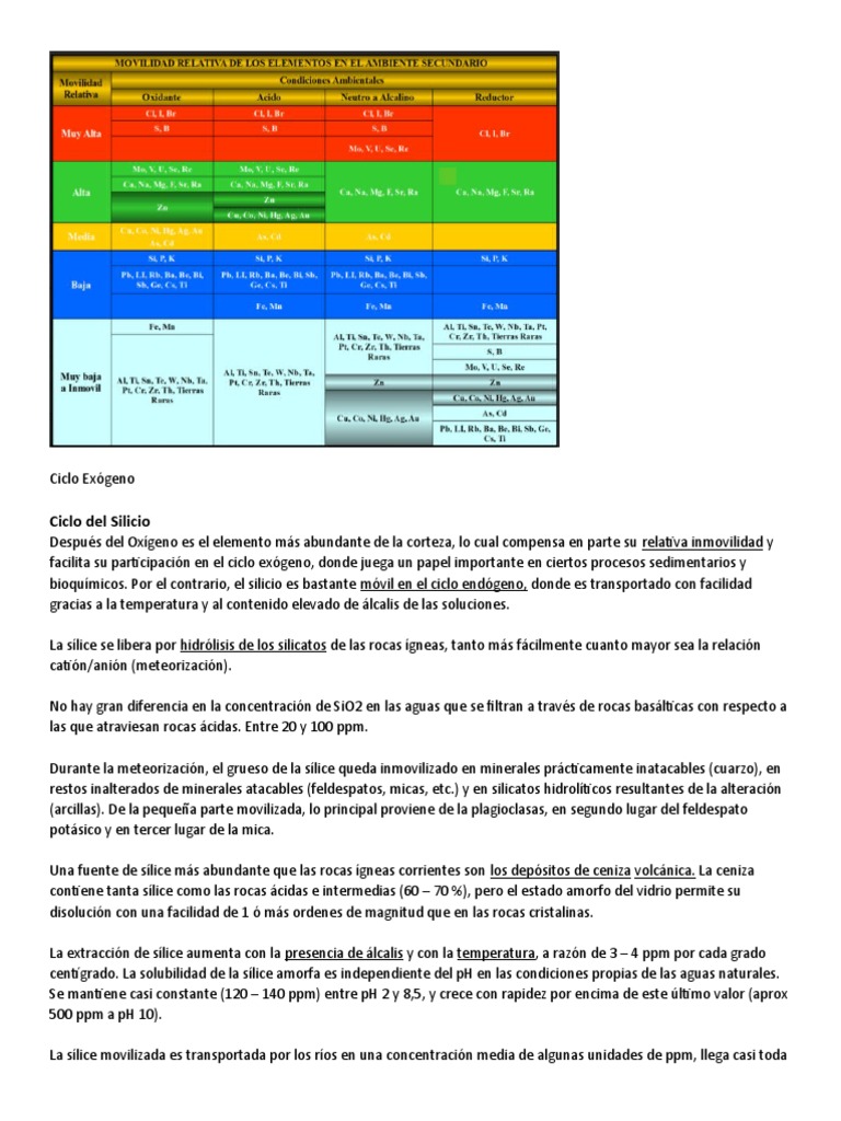 Ciclo Exógeno | Descargar gratis PDF | Roca (geología) | Minerales