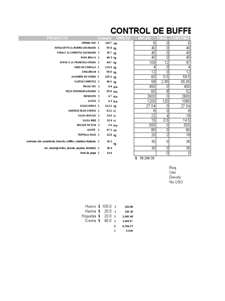 Control Buffet 23 Abril | PDF | Cocina | Cocinando