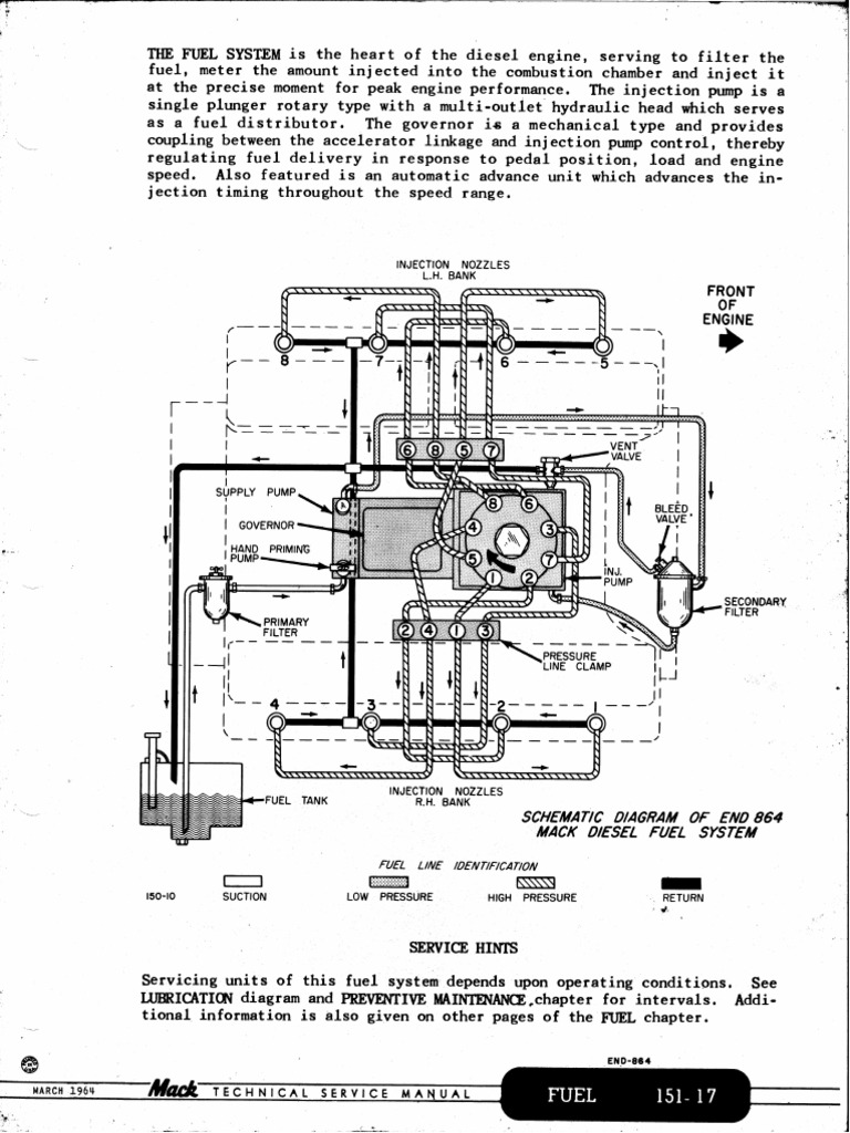 864 Technical Service Manual Fuel | PDF