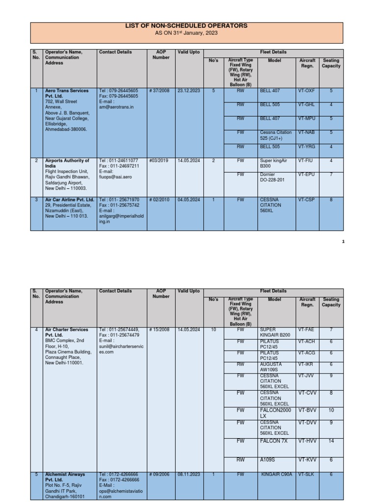 Dgca India Pdf Aircraft Aviation