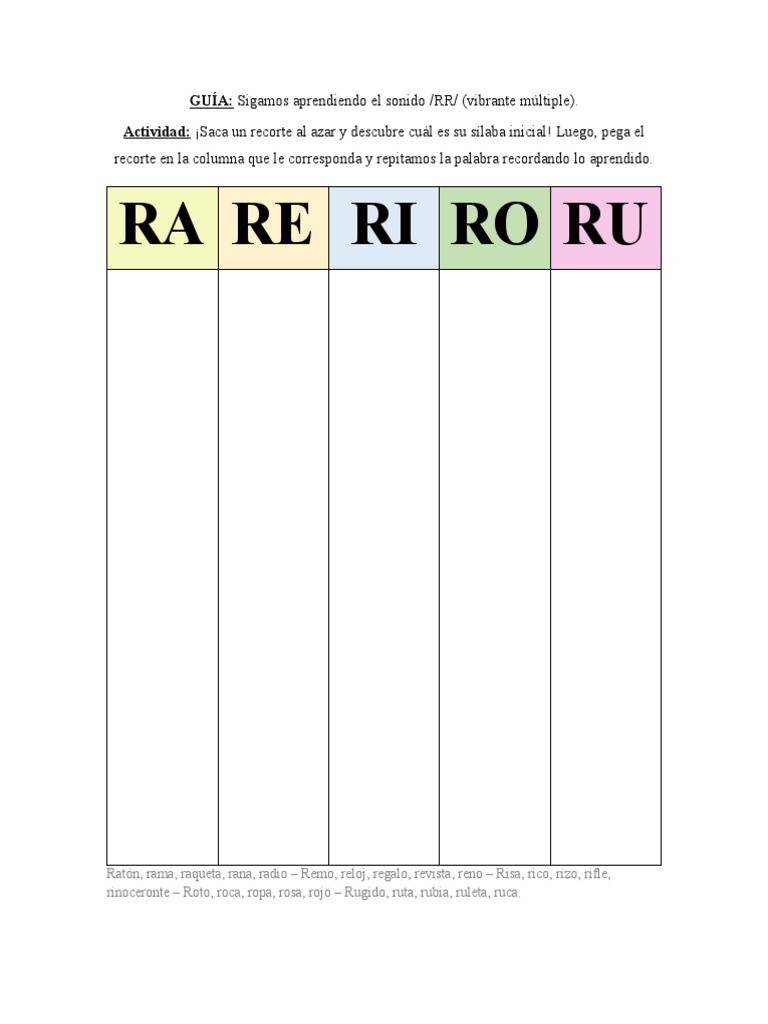 Producción de Fonema RR Vibrante Múltiple Con Identificación de Sílaba ...
