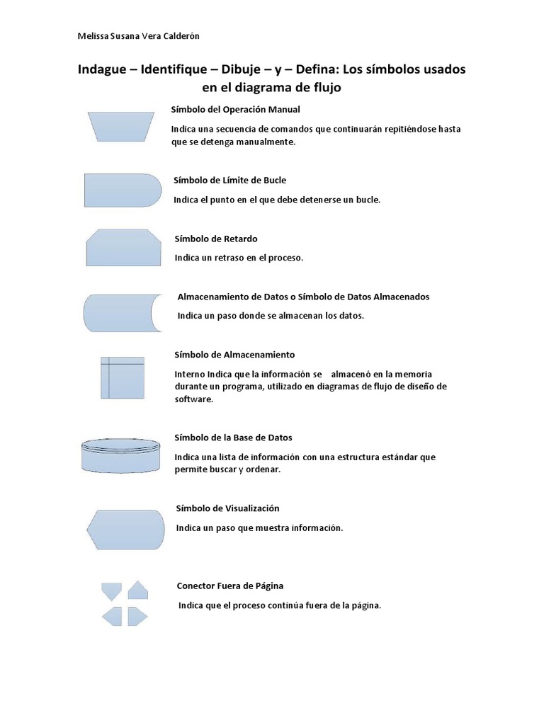 Símbolos en Diagramas de Flujo | PDF | Información | Software